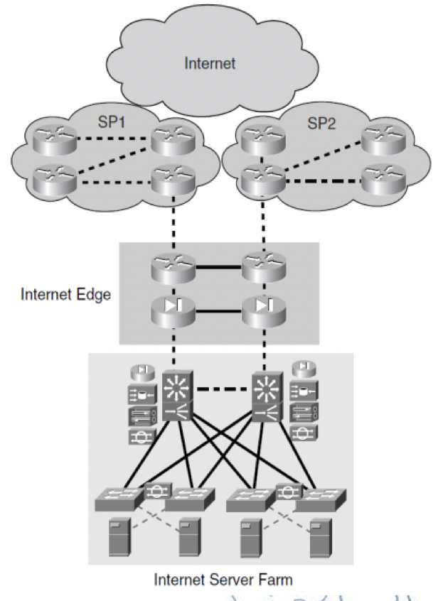 Network & Data Center Management Revision | Ren Li's blog