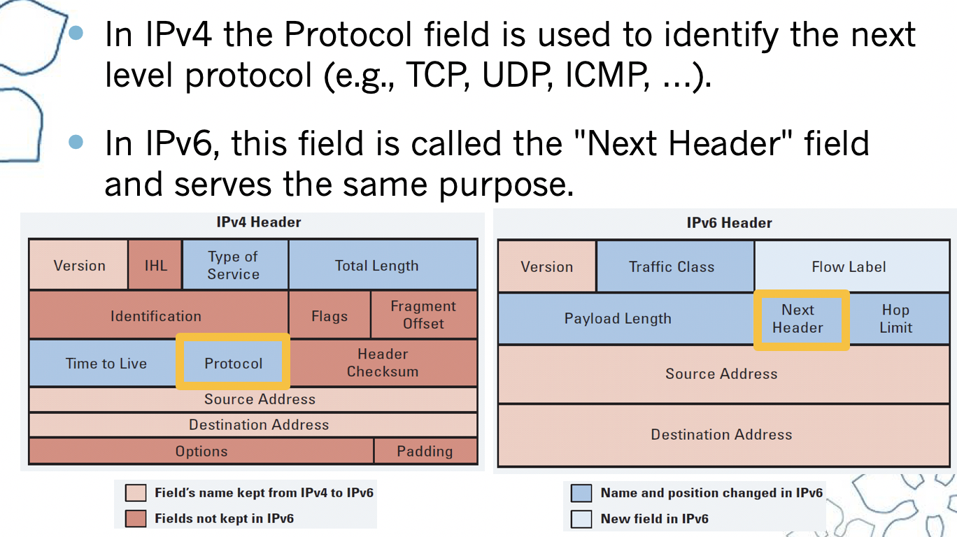 Network & Data Center Management Revision | Ren Li's blog