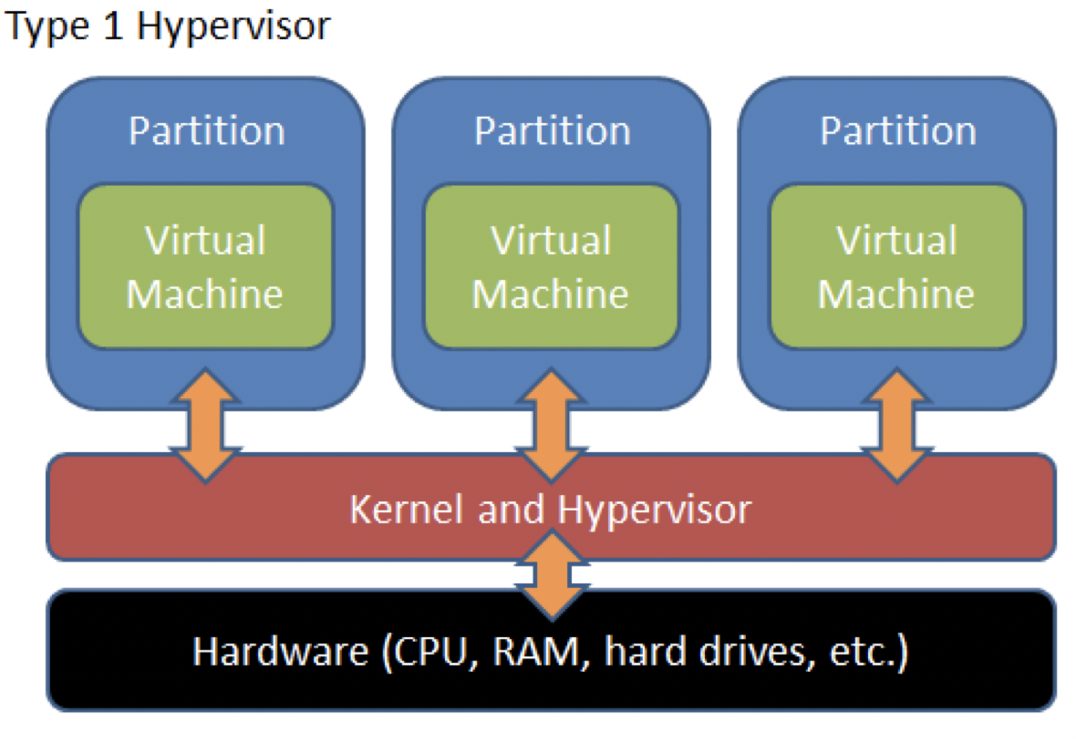 Network & Data Center Management Revision | Ren Li's blog