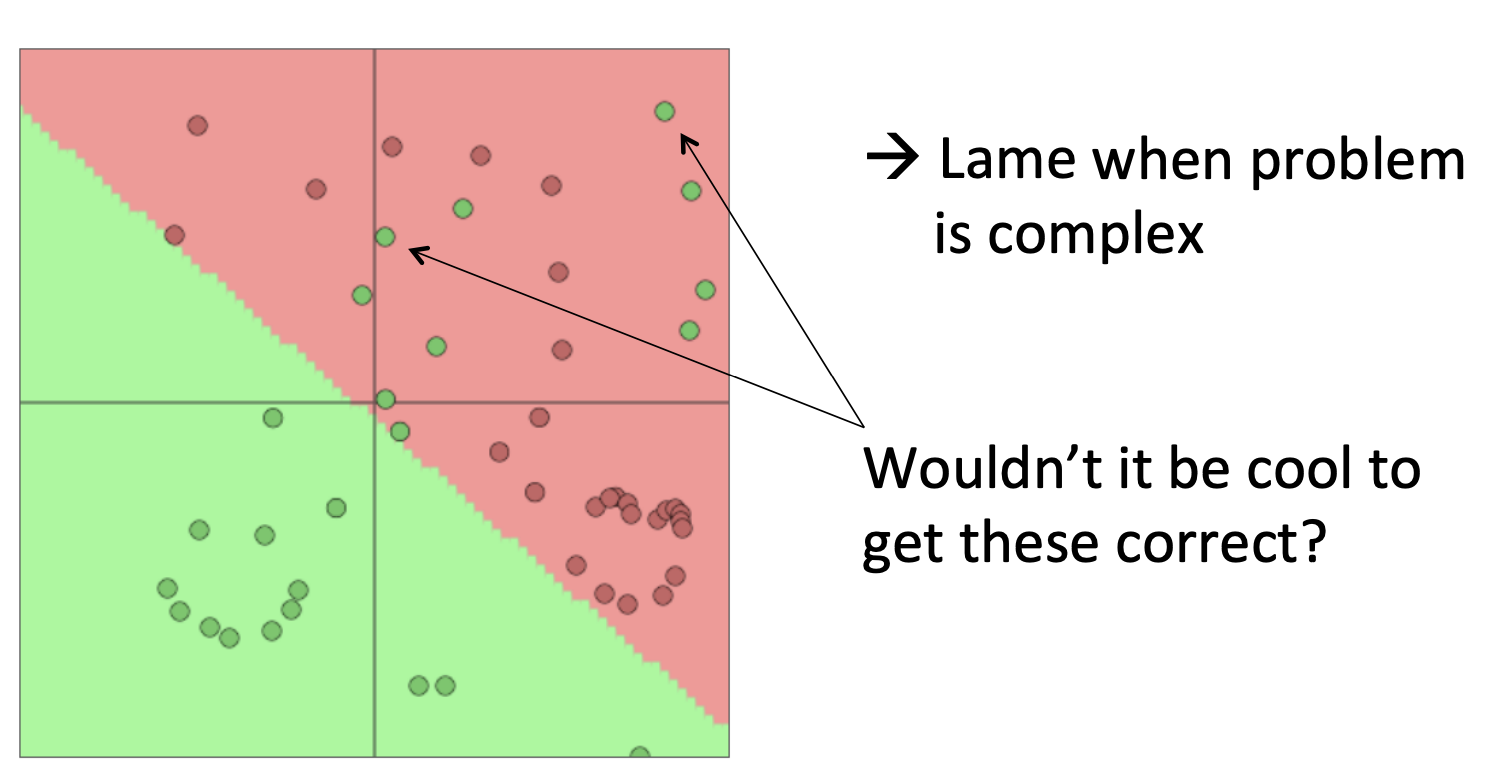 lecture 4_Word Window Classification and Neural Networks | Ren Li's blog